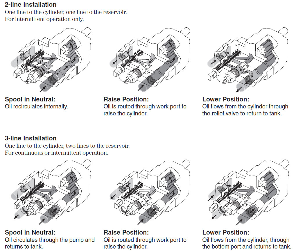 G102 Dump Pump – CCW Rotation – Air Shift – IHS Marketplace